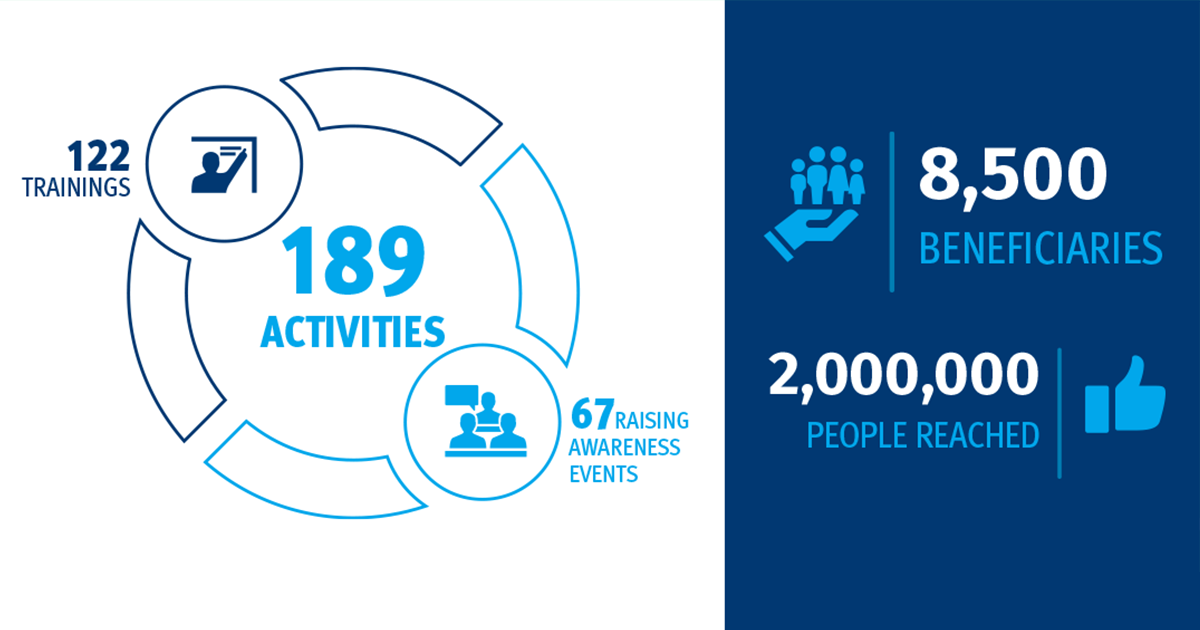 KMOP's 2022 Activity Report is here!